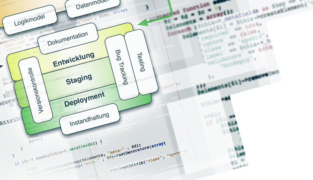 Programmierung Ihrer Software Koka Produktion 